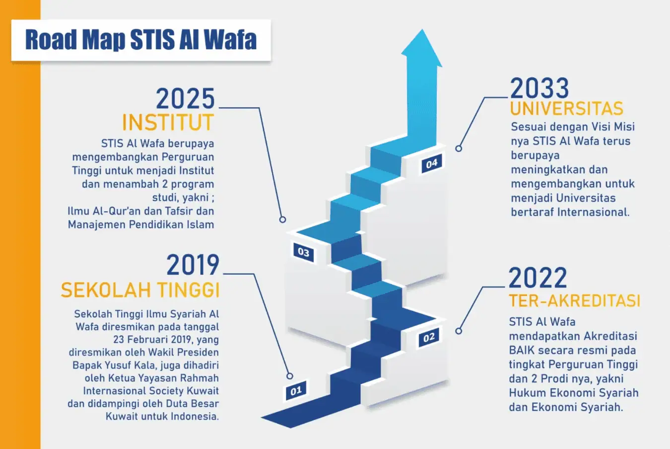 Tentang Kami - STIS AL WAFA
